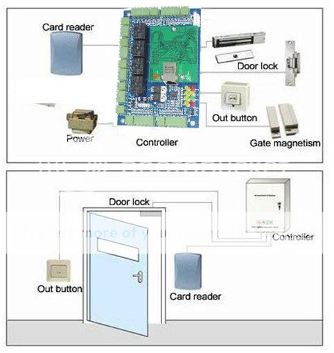 Extendible 4-Door HID door lock systems Access Control Kits HID Reader ...