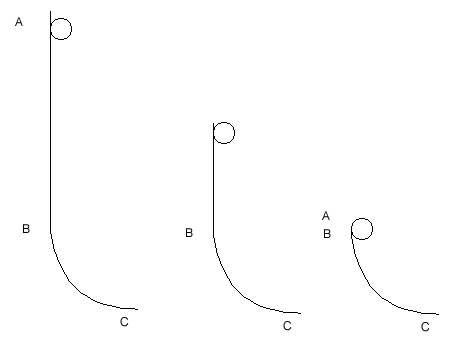 Ball rolling down curved ramps - KiasuParents